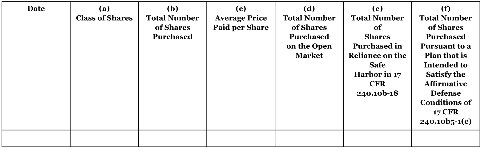 SEC Proposes New Rules for Share Repurchases and Rule 10b5-1 Plans ...