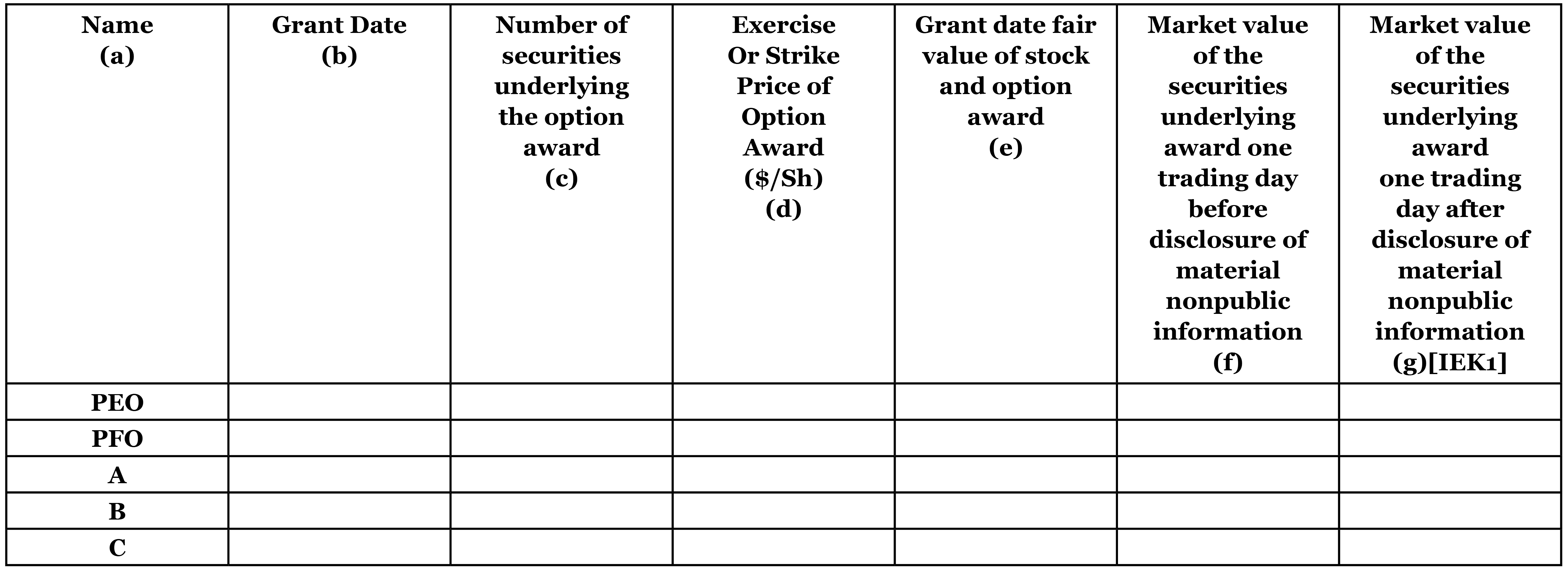SEC Proposes New Rules for Share Repurchases and Rule 10b5-1 Plans ...